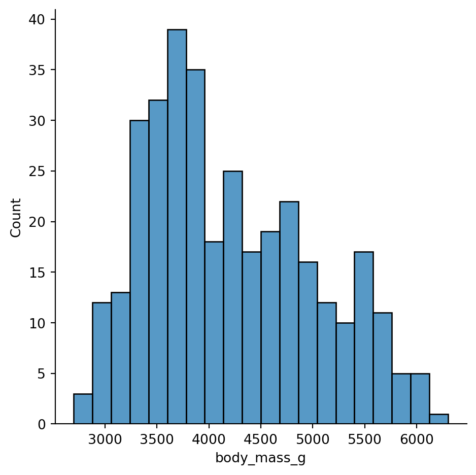 Data Science 1 - 2 Descriptive statistics