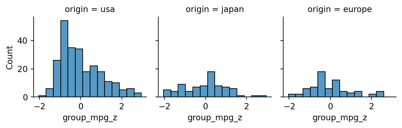 Data Science 1 - 2 Descriptive statistics